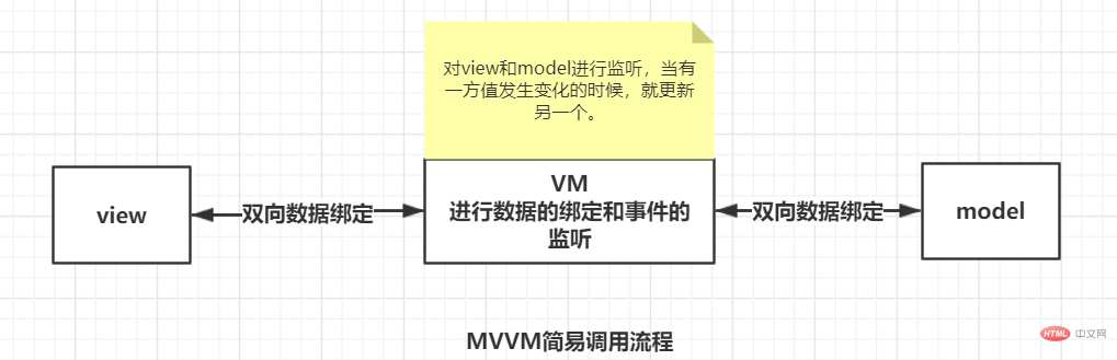 html和vue写法有区别吗,vue和vue.js有区别吗？_法学晨曦的博客-CSDN博客