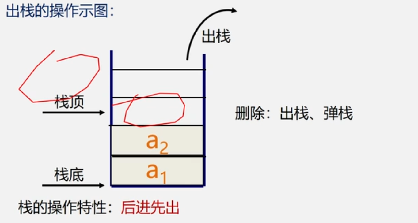 Ch3 栈和队列使用栈与队列逐个处理字符串中的每个字符将line中的字符依次入栈然后输出栈中元 Csdn博客 