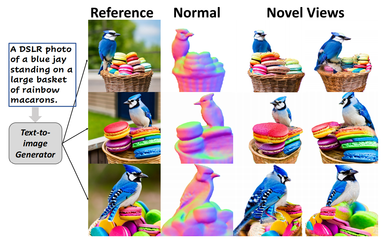 上交&微软 Make-it-3D：diffusion+NeRF从单张图像生成高保真的三维物体！_diffusionnerf-CSDN博客