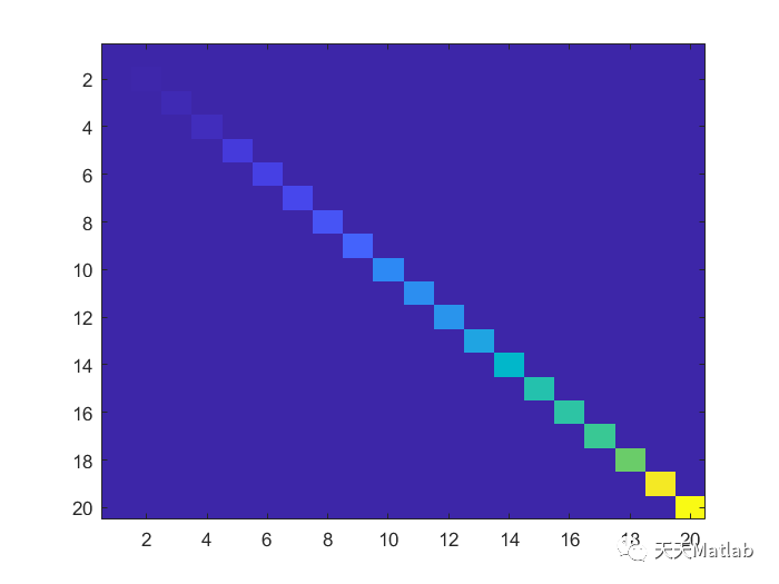 基于聚类能量的模态保证准则 (CEMAC)附matlab代码_模态置信准则mac-CSDN博客
