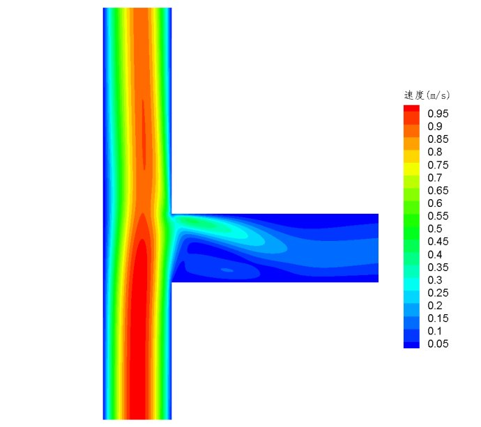Openfoam——设置非均匀边界方法总结codedfixedvalue Csdn博客