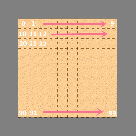cocos2d-x 学习笔记——瓦片地图TiledMap_瓦片地图编辑器-CSDN博客