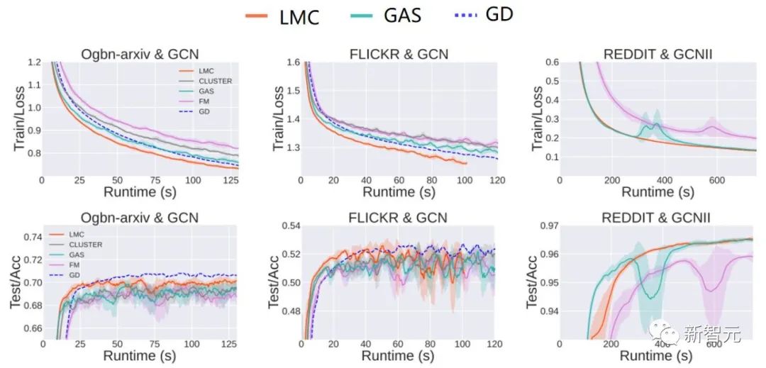 ICLR 2023 | 无惧大规模GNN：中科大提出首个可证明收敛的子图采样方法-CSDN博客
