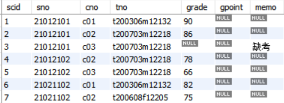 SQL查询语句|PTA题目集_查询学生选修课程的平均成绩高于75分的课程号-CSDN博客