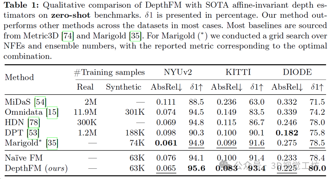 开源！超越ZoeDepth！ DepthFM：快速且精确的单目深度估计！-CSDN博客