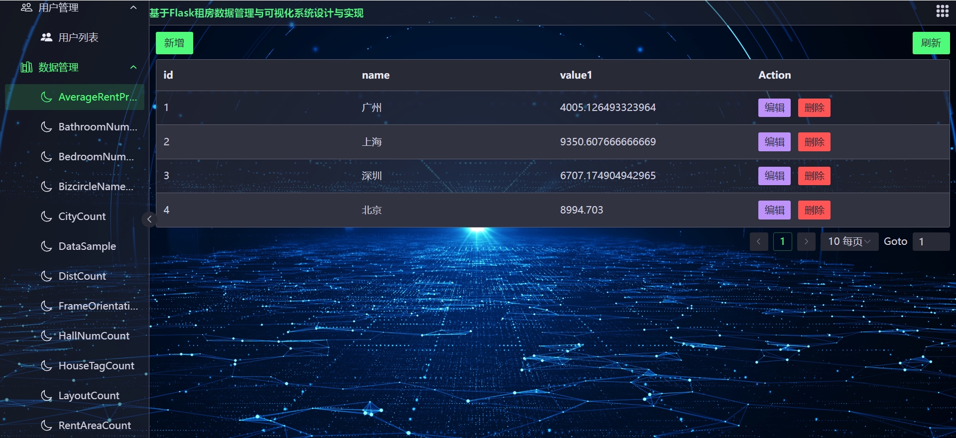 计算机毕设之大数据项目 Python基于flask实现的租房数据管理与可视化系统 Csdn博客