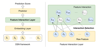 论文解读 | NeurIPS2023：面向深度稀疏网络的混合粒度特征交互选择-CSDN博客