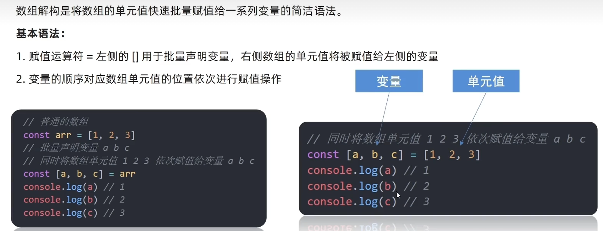 Javascript进阶（day01作用域and解构and箭头函数）javascript 解结构 Csdn博客 