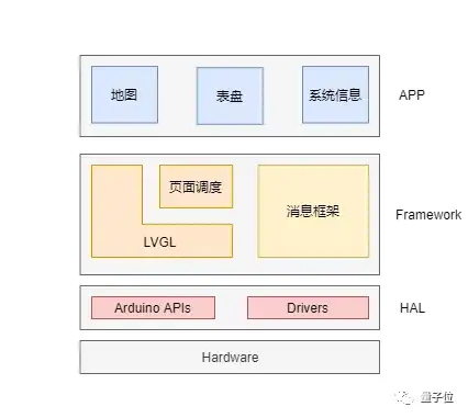 这黑科技从 B站 火到 GitHub_lvgl 地图-CSDN博客