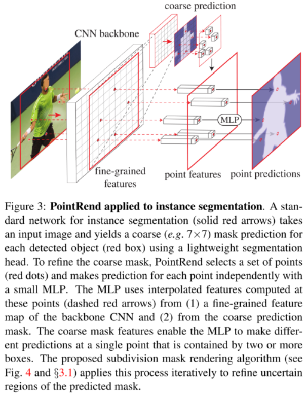 2019|| 详细解读 点渲染PointRendImage Segmentation as Rendering_pointrend: image segmentation as ...