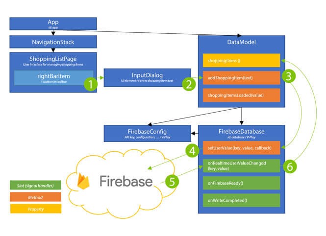firebase ios_适用于Android和iOS的Firebase实时数据库登录教程-CSDN博客