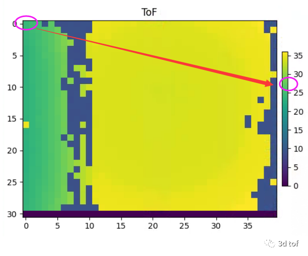 dToF直方图之美_2_dtof 散点 面阵-CSDN博客