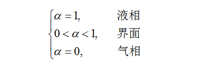 界面追踪：Level Set 与 VOF对比，还有CLSVOF(complied level set and VOF)对比-CSDN博客