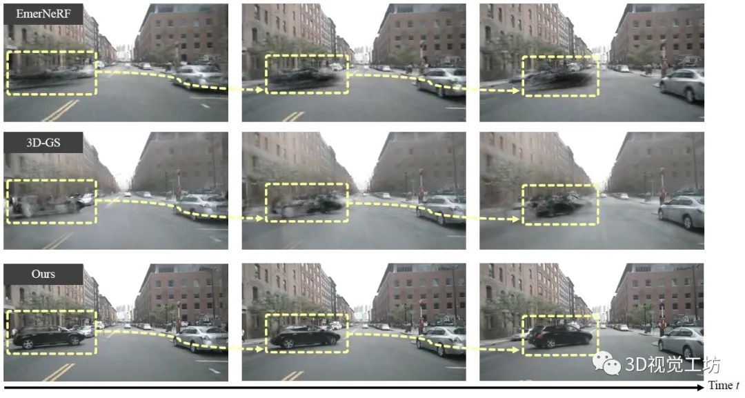 北大最新开源 | 首次使用3D GS建模自动驾驶动态场景！-CSDN博客