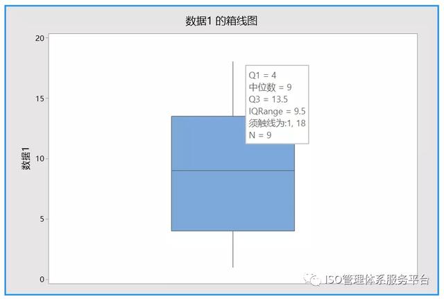 minitab grr 数据解读_原创【六西格玛工具解读】02——箱线图(Boxplot)-CSDN博客