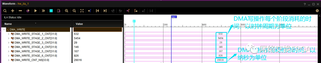 【实测】基于开源硬加速平台RIFFA架构的PCIe DMA性能测试及分析-CSDN博客