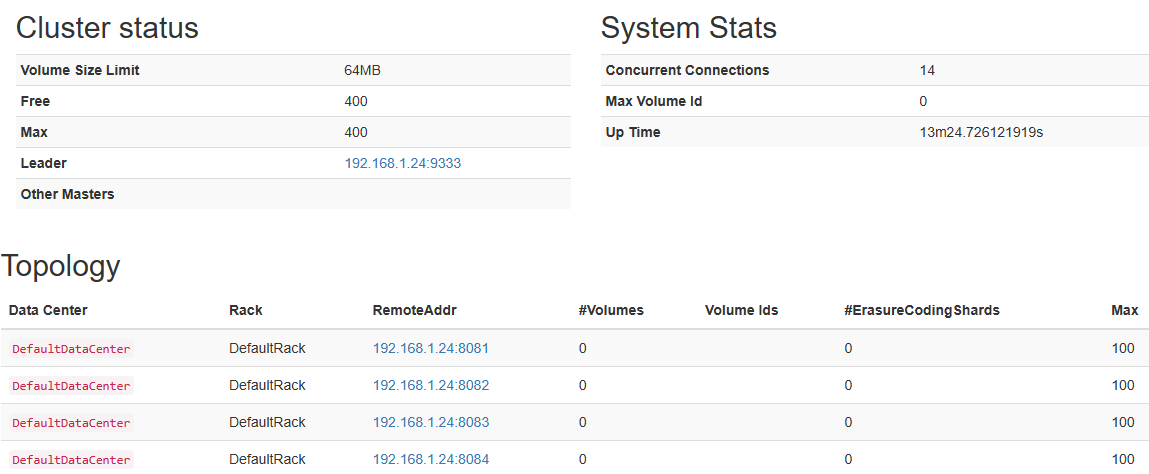 Seaweedfs Erasure-coding 深度解析 纠删码 里德所罗门码 分布式对象存储 冗余纠错高可用测试_seaweedfs没有 ...