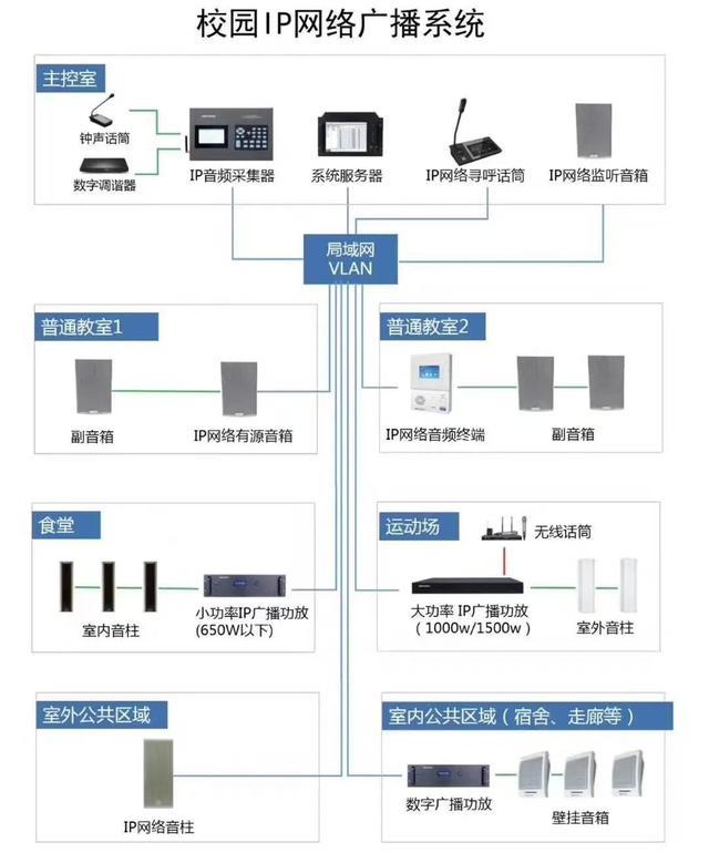 几十个弱电工程系统拓扑图，史上最全的弱电拓扑图_csdn弱电电路图-CSDN博客
