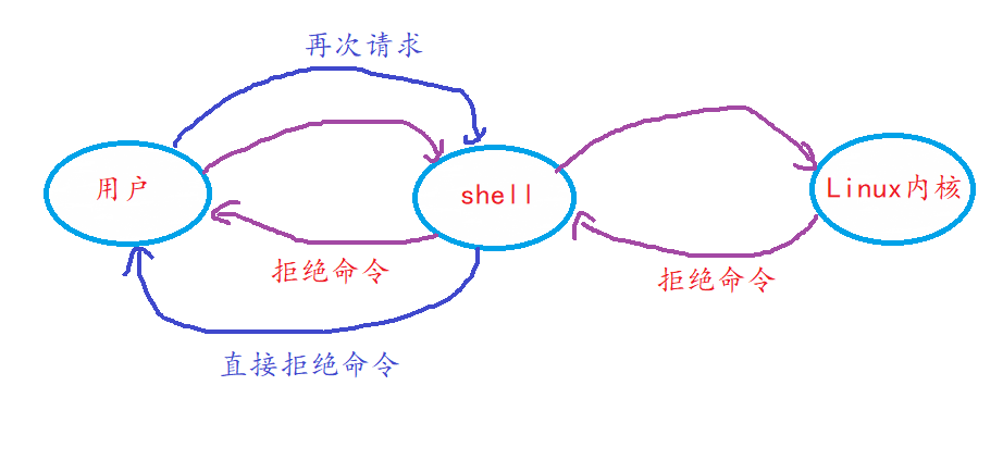 Linux学习笔记3—Linux权限的初步认识(rwx、sudo、粘滞位、umask)_rwx umask-CSDN博客