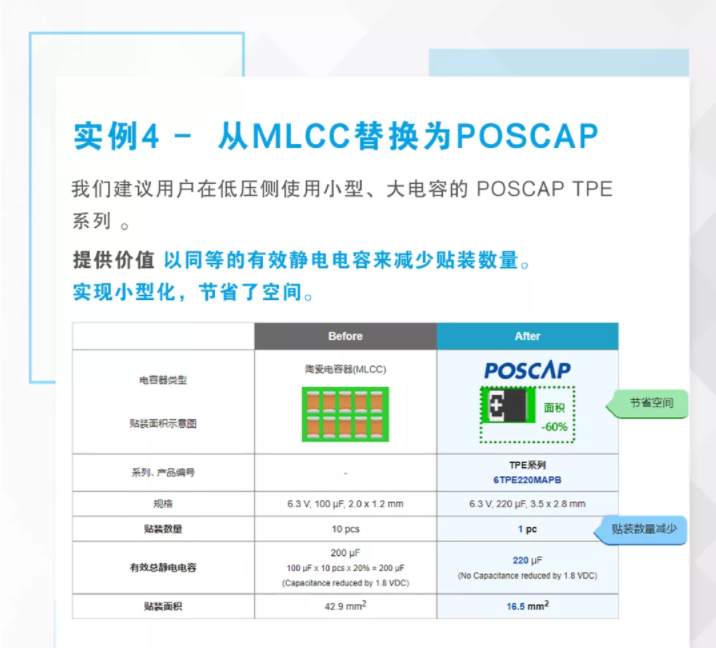 笔记本电脑中SP-Cap、 POSCAP、OS-CON的使用实例_spcap poscap-CSDN博客