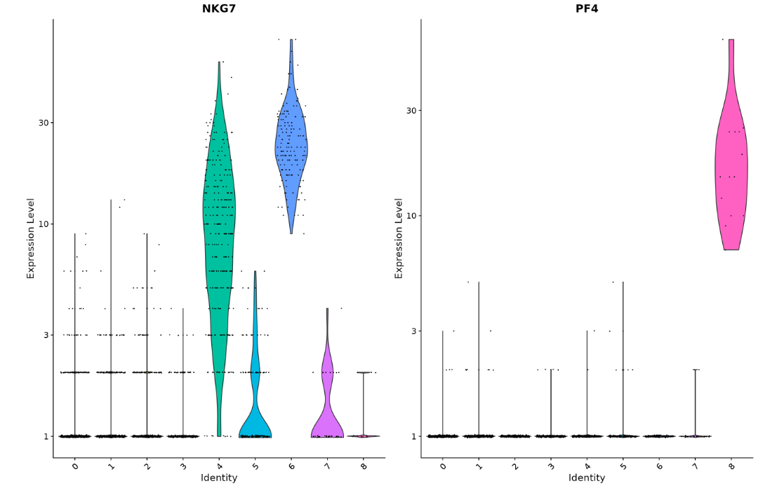 单细胞转录组|Seurat 4.0 使用指南_seurat v4.0 r-CSDN博客