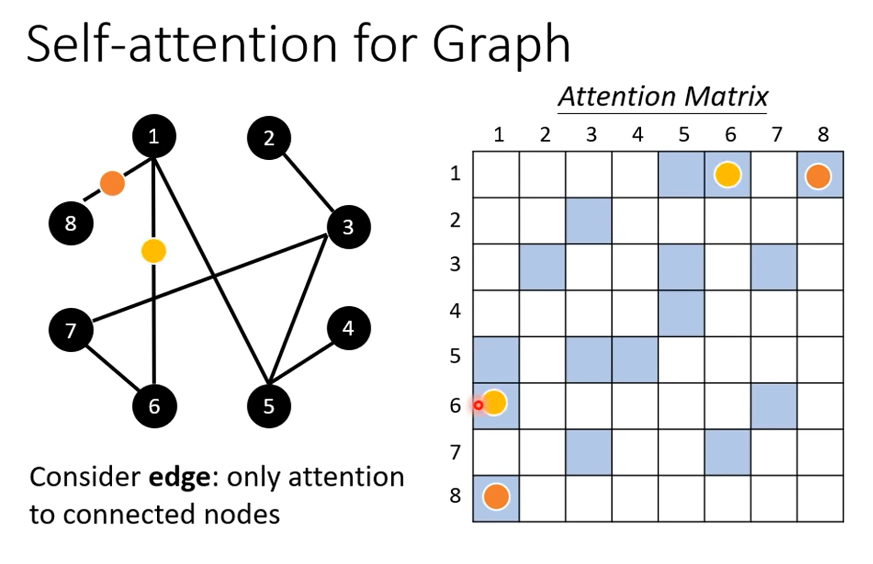Li_26 Self Attention-CSDN博客
