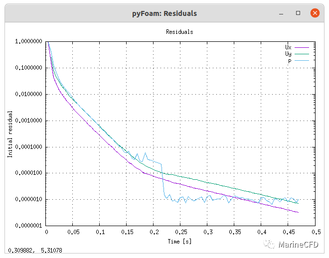 openfoam安装中出现allmake error_【教程】Ubuntu20.04安装OpenFOAMv2006与pyFoam-CSDN博客