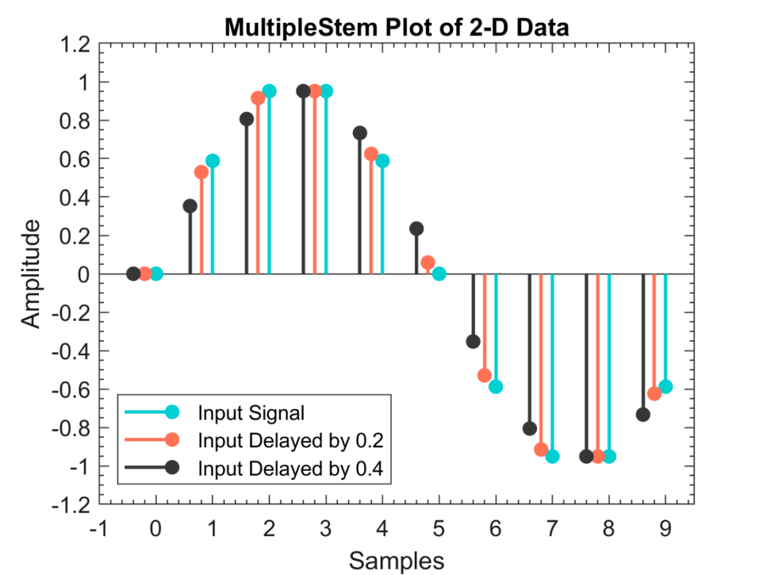 Matlab论文插图绘制模板第39期—阶梯图（Stairs）_matlab画居中步进阶梯-CSDN博客