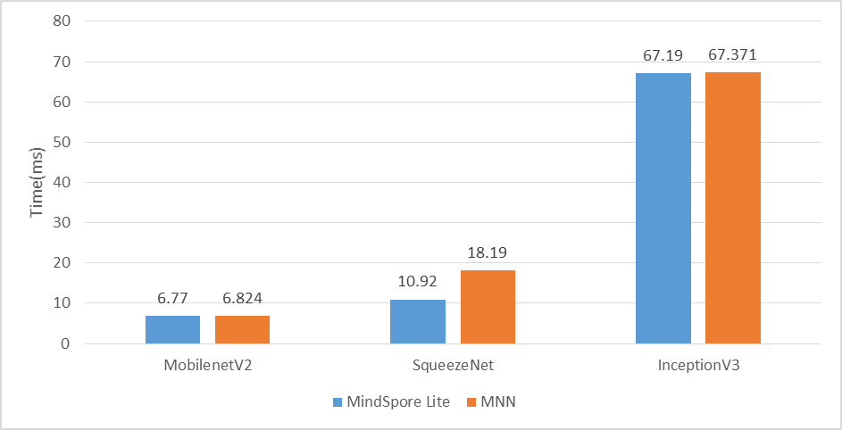 华为智慧终端背后的黑科技----超轻量AI引擎MindSpore Lite_mindspore lite轻量化-CSDN博客