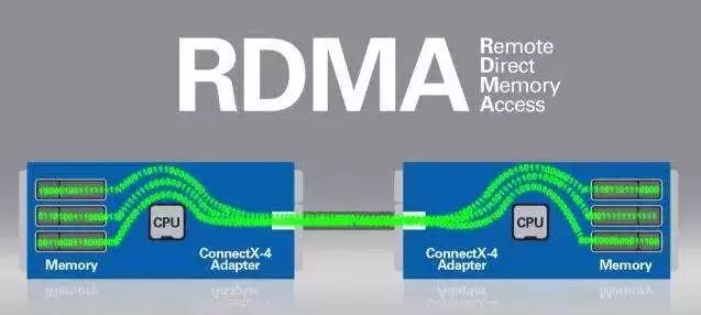 浅析GPU通信技术：GPUDirect RDMA-CSDN博客