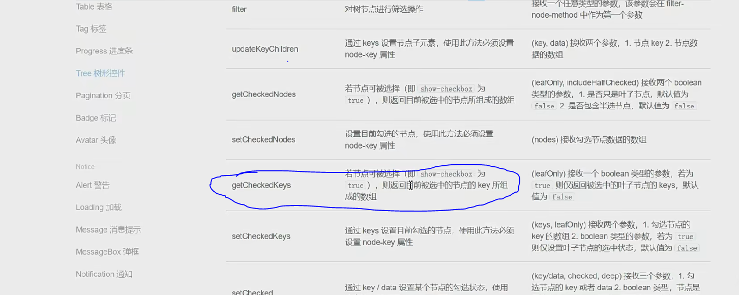 11 权限管理_树形权限管理-CSDN博客