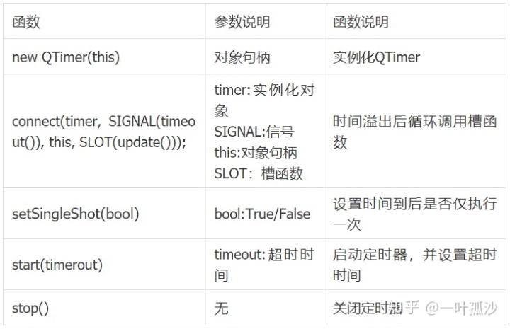 Python定时器5秒执行一次pyqt5快速上手基础篇14 Qtimer定时器 Csdn博客 2526