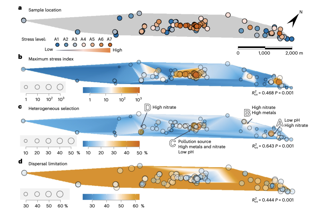 Nature Microbiology | 俄克拉荷马大学周集中组发现环境压力介导地下水微生物群落组装...-CSDN博客