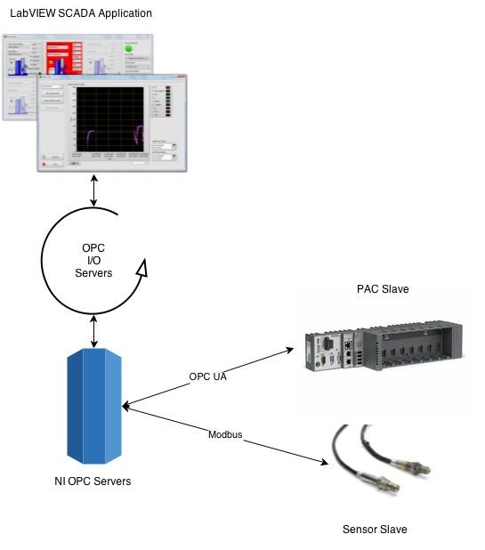 labview 将驱动打包到安装文件中_LabVIEW模块之Modbus介绍_LHZ5388015210的博客-CSDN博客