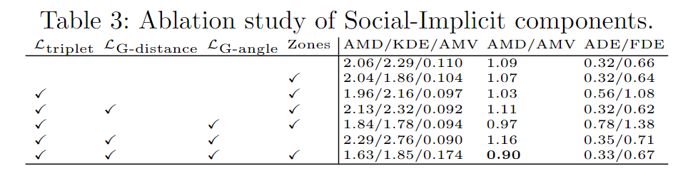 Social-Implicit 文章翻译 《轨迹预测》-CSDN博客
