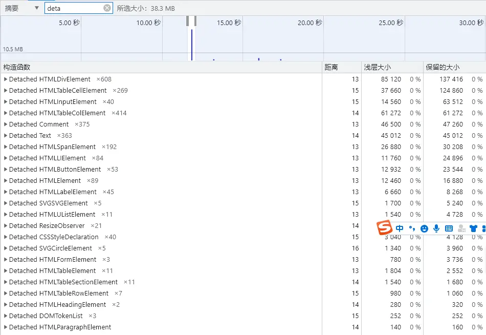前端vue项目内存泄漏排查总结_vue 内存泄漏 检测工具-CSDN博客