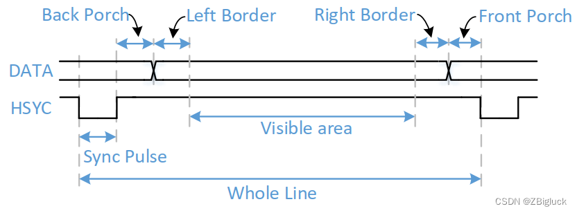 VGA原理及时序分析_vga时序-CSDN博客