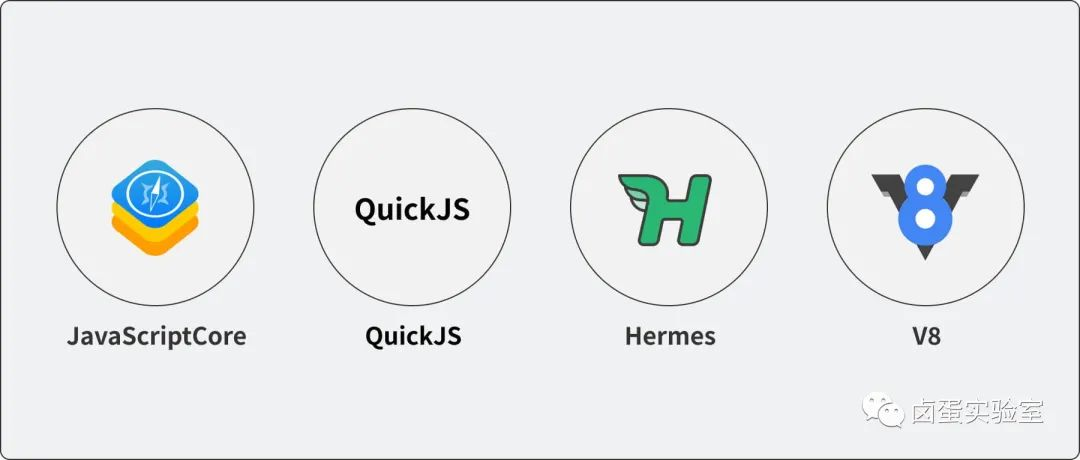V8、jscore、hermes、quickjs,hybrid开发js引擎怎么选quickjs与v8速度 Csdn博客
