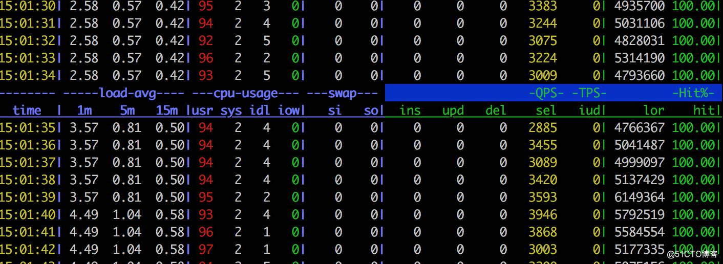 压测导致mysql数据库cpu很高压力测试过程中mysql服务cpu占用率过高的问题排查思路 Csdn博客