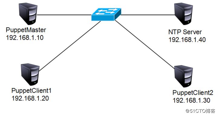 Puppet 的部署与应用，看这一篇就够了-CSDN博客