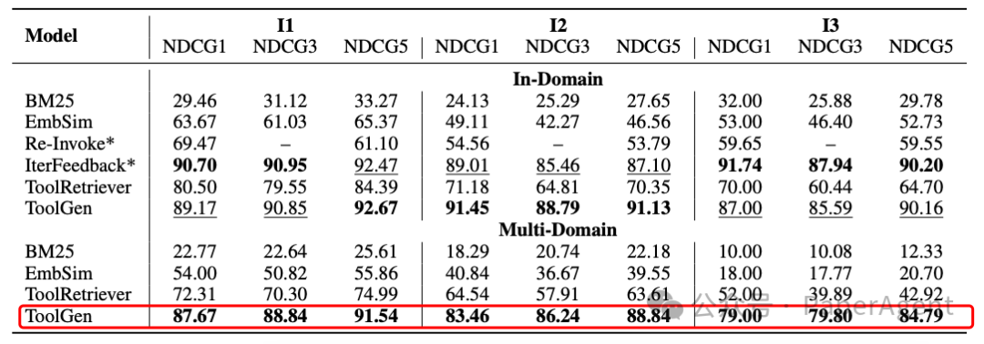 忘记Tool检索，拥抱全新Agent ToolGen！-CSDN博客