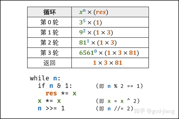 32位有符号整数数值的整数次方 Csdn博客