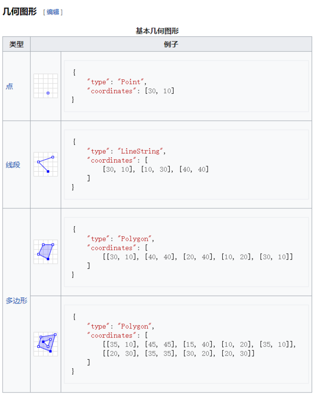 leaflet常用功能_leaflet fitbounds-CSDN博客