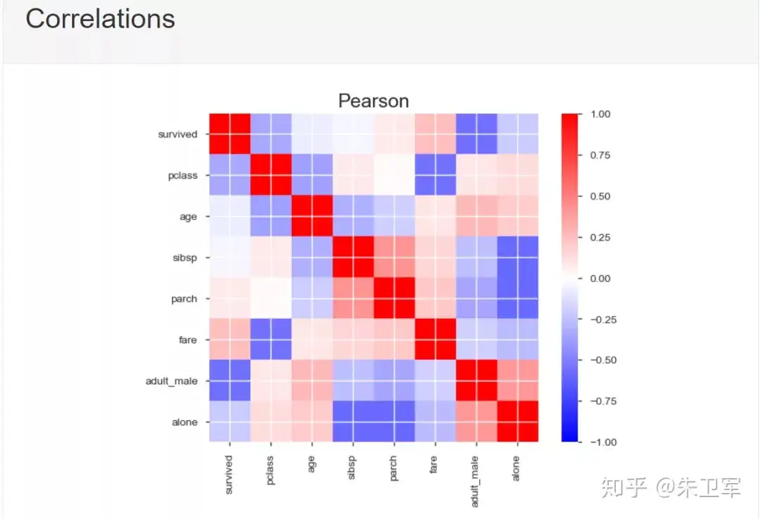 Pandasprofiling :教你一行代码生成数据分析报告pandas出数据报告 Csdn博客