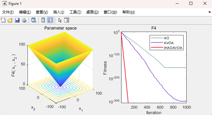 超越单一算法！AO和AVOA的完美结合，IHAOAVOA助你解决全局优化难题！_ihaoavoa: an improved hybrid ...