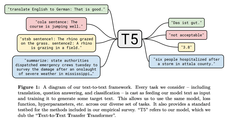 在SQuAD2.0榜单上出现过的部分模型详解StructBert，T5，RoBERTa，RetroReader，ALBert_squad模型-CSDN博客