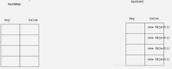 Java集合 Map接口概述、常用方法、排序、hashtable面试题 Java Hashtable面试题 Csdn博客