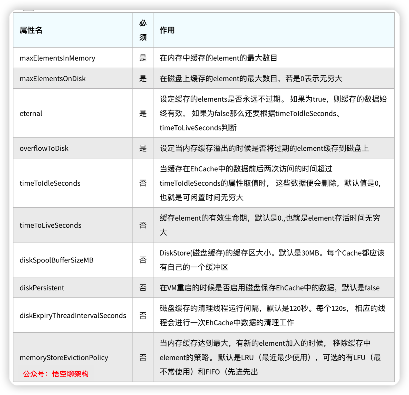 图解 | 聊聊 MyBatis 缓存_mybatis自定义缓存-CSDN博客