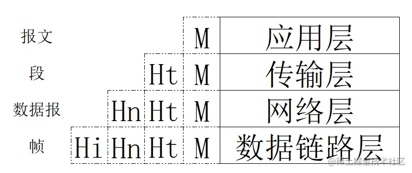 Python写一个简单的服务器用python制作一个简易的htto服务器 Csdn博客