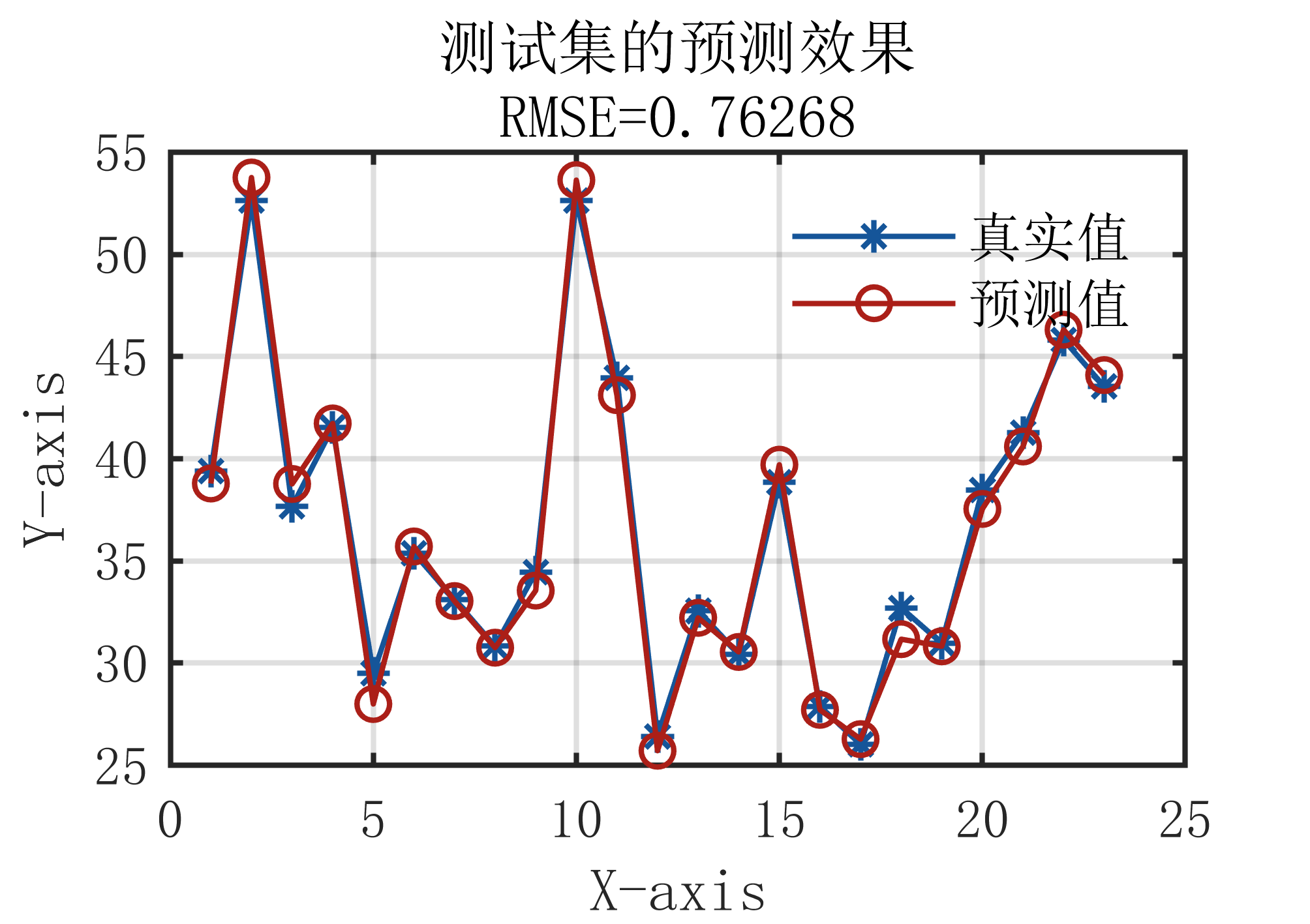 【matlab】gabp神经网络回归预测算法gabp神经网络matlab Csdn博客 4124